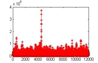 GPS信号捕获的MATLAB_FPGA仿真_信噪比和捕获概率-CSDN博客