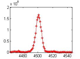GPS信号捕获的MATLAB_FPGA仿真_信噪比和捕获概率-CSDN博客