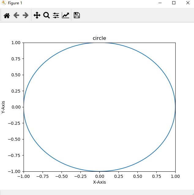 python 圆的二维图绘制 球体的三维图绘制 矩阵外积np.outer的应用_python怎么绘制二维球坐标-CSDN博客