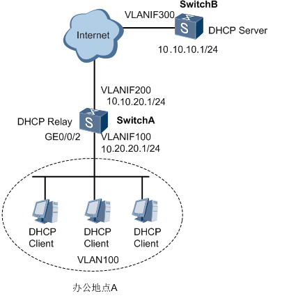 Huawei eNSP S5700 DHCP中继实验举例_dhcp中继配置实验例题-CSDN博客