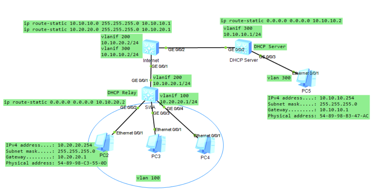 Huawei eNSP S5700 DHCP中继实验举例_dhcp中继配置实验例题-CSDN博客