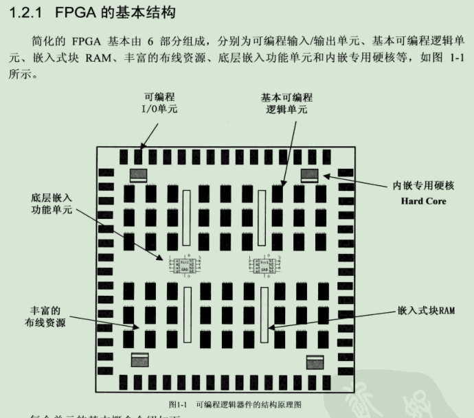 FPGA学习——基本结构_logic elements-CSDN博客