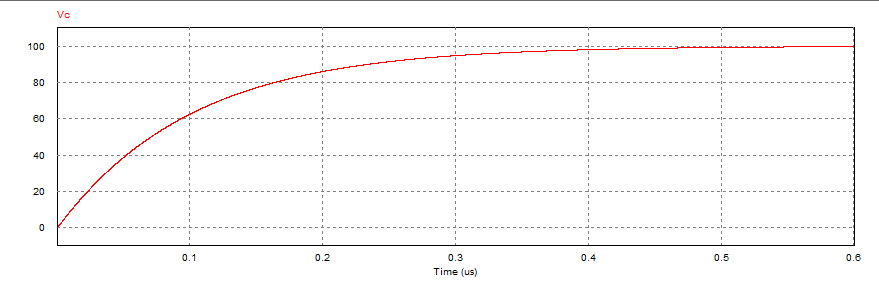 LC振荡电路以及考虑寄生参数时MOS管开通关断分析_mos管寄生参数模型-CSDN博客