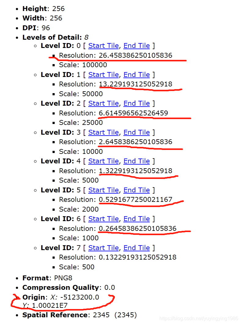Leaflet 加载arcgis Server发布的影像切片leaflet怎么访问argis的影像图 Csdn博客