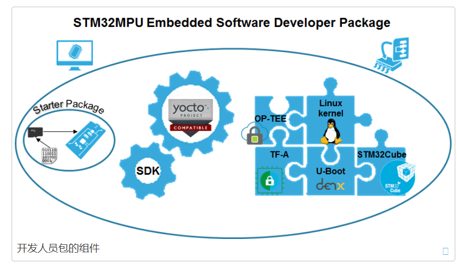 stm32mp1 i.mx7开发与树莓派 Jetson nano开发对比_jetson nano linux驱动开发-CSDN博客