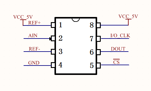 FPGA驱动AD芯片_实现与芯片通信_ad4000fpga驱动-CSDN博客
