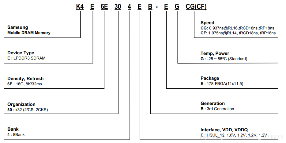 Lpddr和ddr的个人理解随笔为什么lpddr3的ba0 Ba3是悬空的?lpddr3少几根地址线 Csdn博客 9020