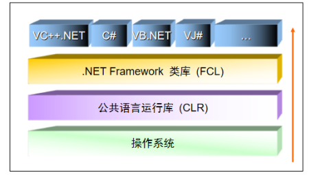 C#.NET期末必备复习资料_c#期末资料-CSDN博客