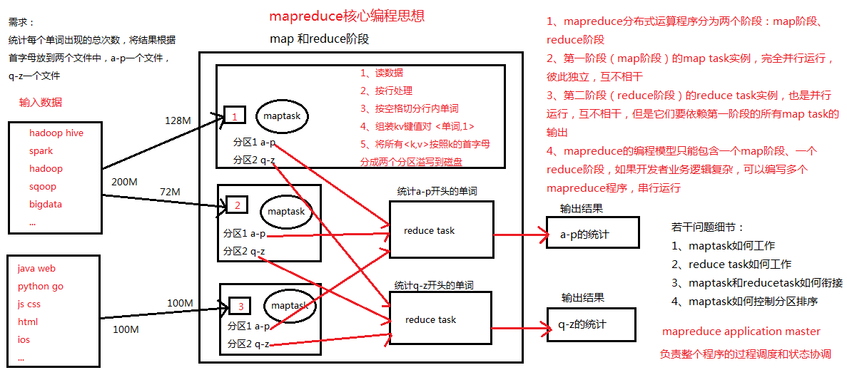 MapReduce入门讲解及案例_mapreduce案例讲解-CSDN博客