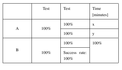 优雅解决LATEX中\multirow及\multicolumn的单元格的居中及换行问题_latex multicols 换列-CSDN博客