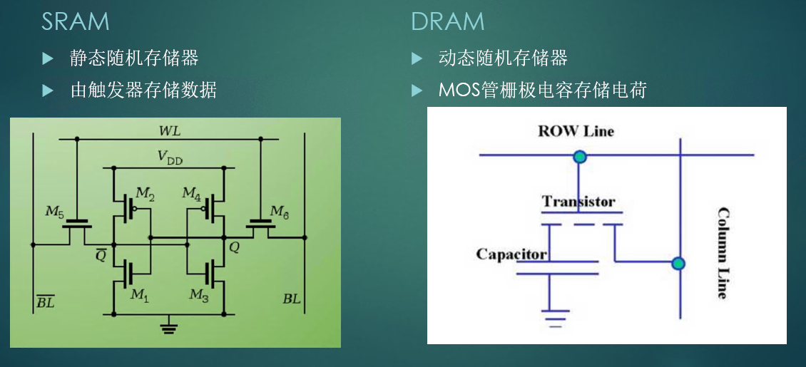LPDDR和DDR的个人理解随笔(为什么LPDDR3的BA0-BA3是悬空的？)_lpddr3少几根地址线-CSDN博客