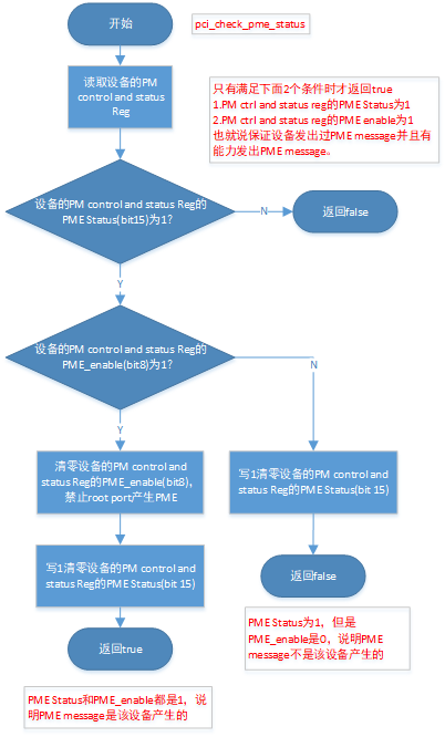 【67】PCIe Power Management和linux对PME的处理_power-management-3pcie-CSDN博客