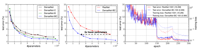 Desnet网络理解-CSDN博客