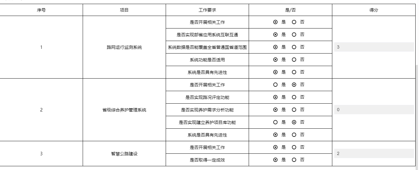 html2canvas截取table合并单元格rowspan失效问题_html2canvas 单元格合并-CSDN博客