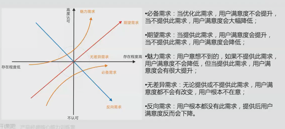 扩展KANO模型图_python kano-CSDN博客