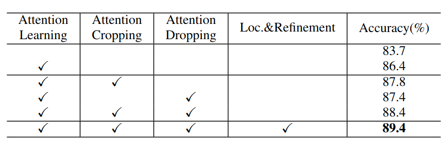 WSDAN 论文及代码解读-CSDN博客