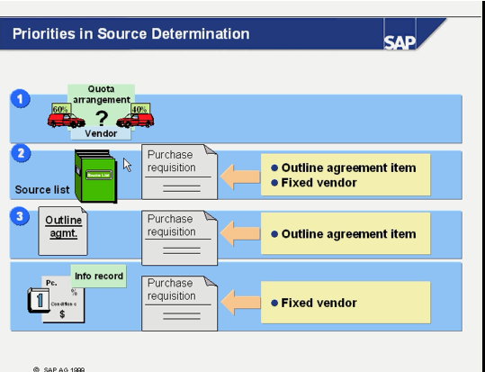 MD04 displays common functions in SAP (reads SAP MRP running data ...