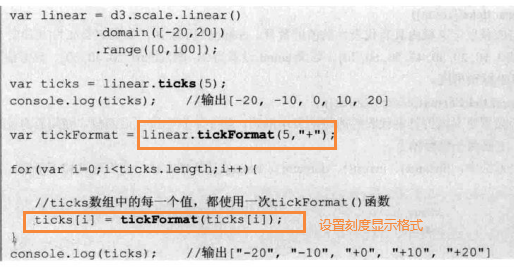 d3.js学习笔记-04(比例尺、坐标轴)_d3.scale.quantile-CSDN博客