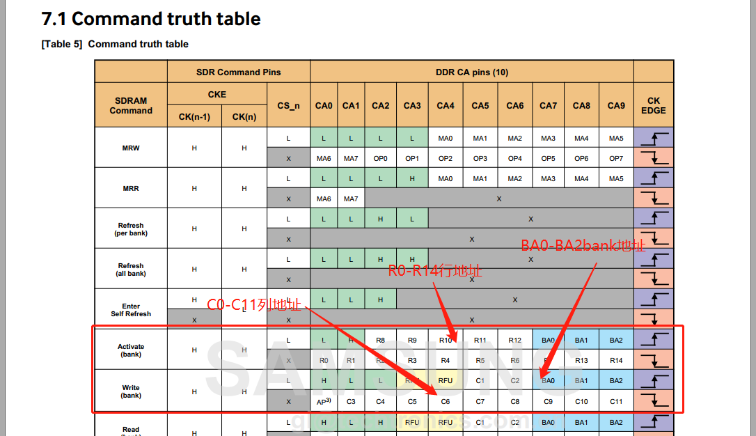 LPDDR和DDR的个人理解随笔(为什么LPDDR3的BA0-BA3是悬空的？)_lpddr3少几根地址线-CSDN博客