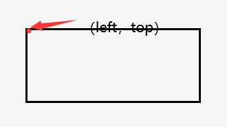 CSS3 transform-origin属性设置元素旋转起始位置_transform-origin: left top;-CSDN博客