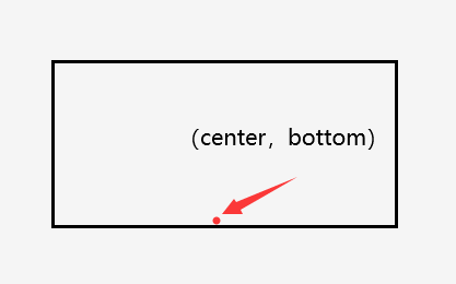 CSS3 transform-origin属性设置元素旋转起始位置_transform-origin: left top;-CSDN博客