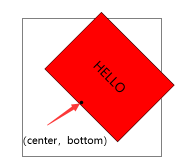 CSS3 transform-origin属性设置元素旋转起始位置_transform-origin: left top;-CSDN博客