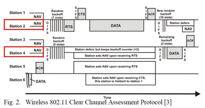 802.11ax分析1---IEEE 802.11ax和IEEE 802.11ac性能对比_ieee 802.11 ax csdn-CSDN博客
