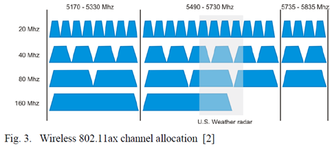 802.11ax分析1---IEEE 802.11ax和IEEE 802.11ac性能对比_ieee 802.11 ax csdn-CSDN博客