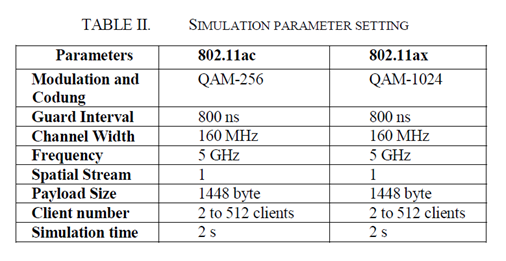 802.11ax分析1---IEEE 802.11ax和IEEE 802.11ac性能对比_ieee 802.11 ax csdn-CSDN博客