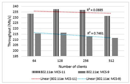 802.11ax分析1---IEEE 802.11ax和IEEE 802.11ac性能对比_ieee 802.11 ax csdn-CSDN博客