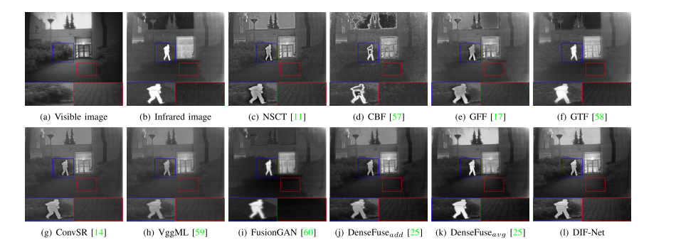 Unsupervised Deep Image Fusion With Structure Tensor Representations论文 ...