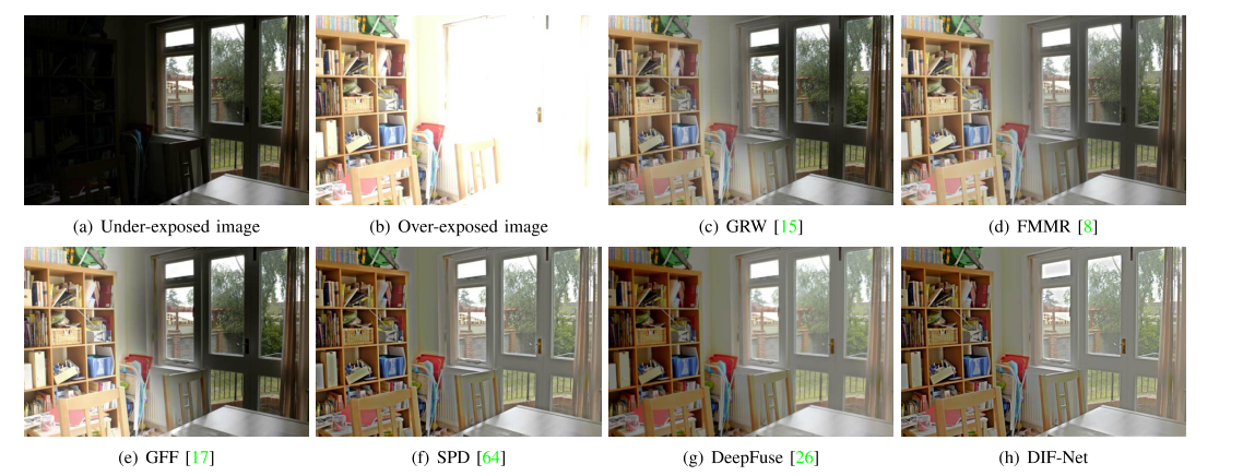 Unsupervised Deep Image Fusion With Structure Tensor Representations论文笔记-CSDN博客
