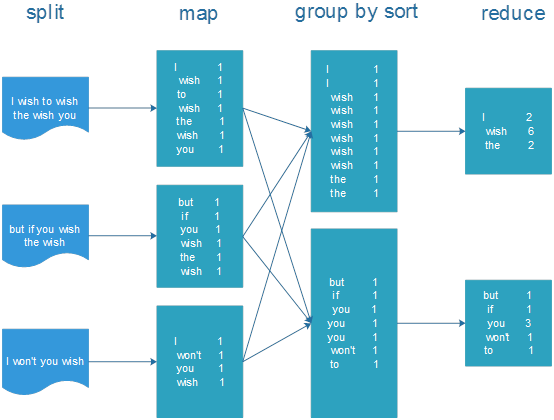 hadoop-mapreduce基本架构_mapreduce架构-CSDN博客