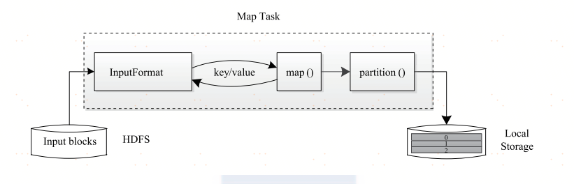 hadoop-mapreduce基本架构_mapreduce架构-CSDN博客