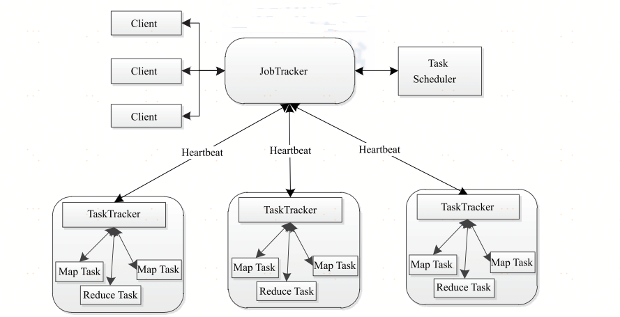hadoop-mapreduce基本架构_mapreduce架构-CSDN博客