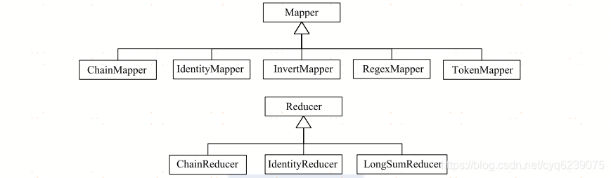 Mapreduce 编程模型mapreduce编程模型 Csdn博客