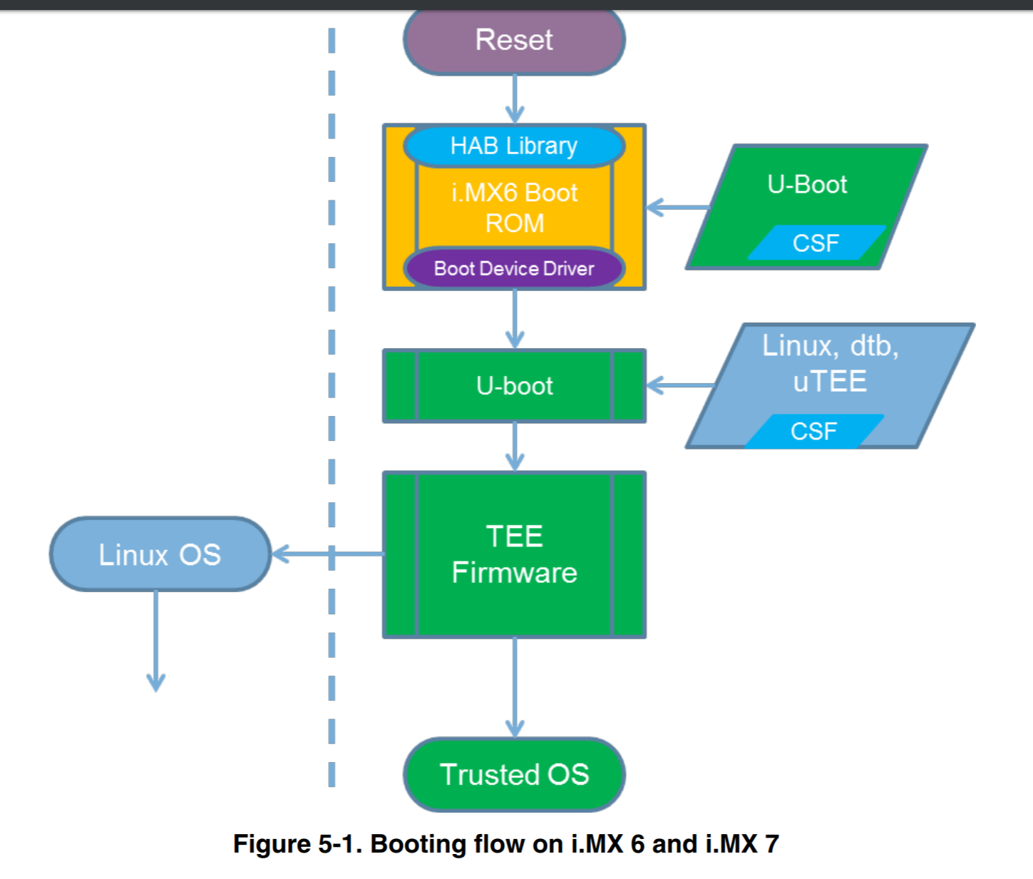 stm32mp1 i.mx7开发与树莓派 Jetson nano开发对比_jetson nano linux驱动开发-CSDN博客