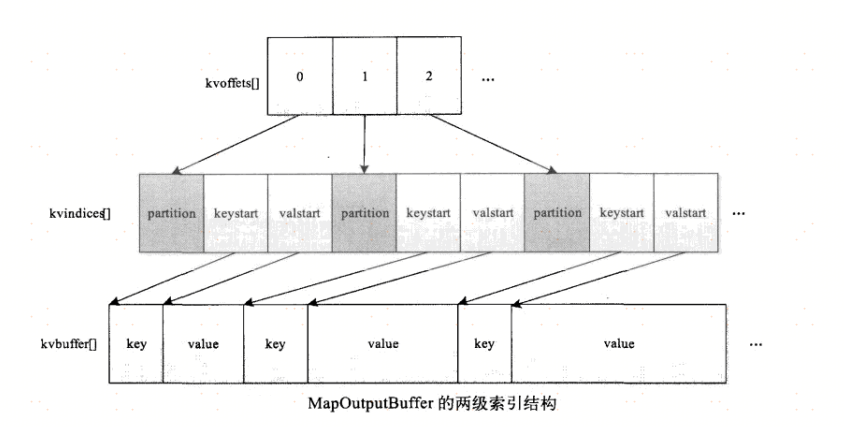 mapreduce 任务task处理流程_maptask 的详细执行流程如下:-CSDN博客