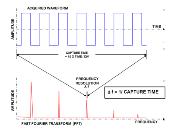 STM32F103如何实现 FFT?_用stm32f103实现fft变换历程-CSDN博客