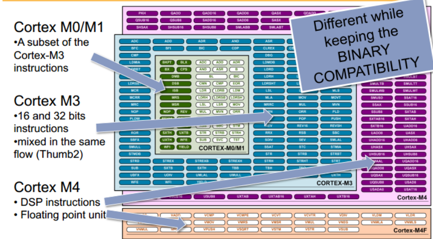 How does STM32F103 implement FFT? - Programmer Sought