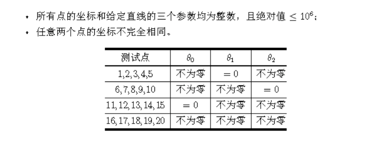 CCF CSP刷题记录34——202006-1线性分类器（Java）_csp 202006-1线性分类器(java)-CSDN博客