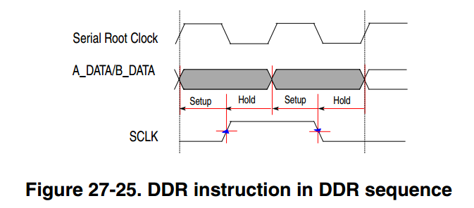 iMX RT FlexSPI 时序及驱动程序参数设置解析 (一)_rt1052 flexspi 建立保持时间-CSDN博客