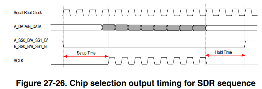 iMX RT FlexSPI 时序及驱动程序参数设置解析 (一)_rt1052 flexspi 建立保持时间-CSDN博客