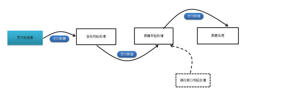 转载：Scala系列16：trait实战，trait实现调用链模式_trait tronawaretrait怎么调用-CSDN博客