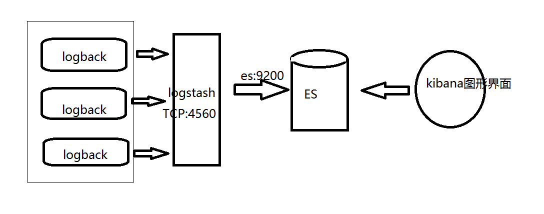 springboot中使用logback将日志写入到ELK平台_springboot logback elk-CSDN博客