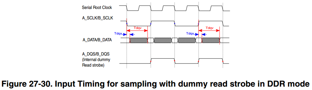 iMX RT FlexSPI 时序及驱动程序参数设置解析 (一)_rt1052 flexspi 建立保持时间-CSDN博客