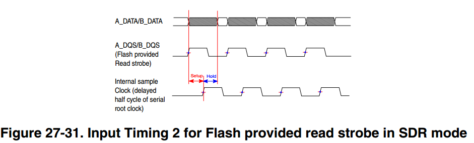 iMX RT FlexSPI 时序及驱动程序参数设置解析 (一)_rt1052 flexspi 建立保持时间-CSDN博客