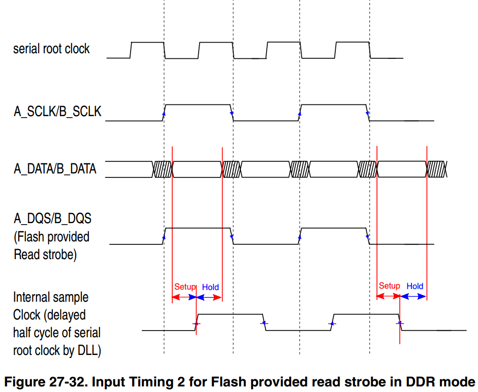 iMX RT FlexSPI 时序及驱动程序参数设置解析 (一)_rt1052 flexspi 建立保持时间-CSDN博客
