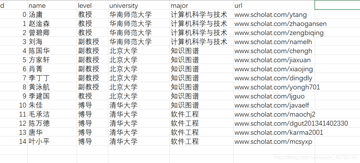 知识图谱之python操作neo4j导入csv构建复杂的知识图谱python链接neo4j Csdn博客