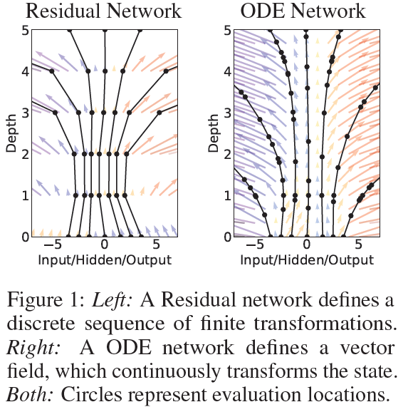 神经了的ODE：Neural Ordinary Differential Equations_residual networks, recurrent neural network ...